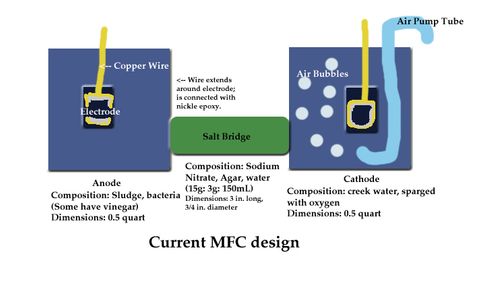 Make a Microbial Fuel Cell (MFC) - Part 1 : 9 Steps - Instructables