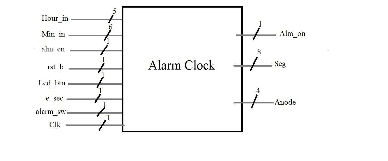 Basys 3 Alarm Clock : 9 Steps - Instructables