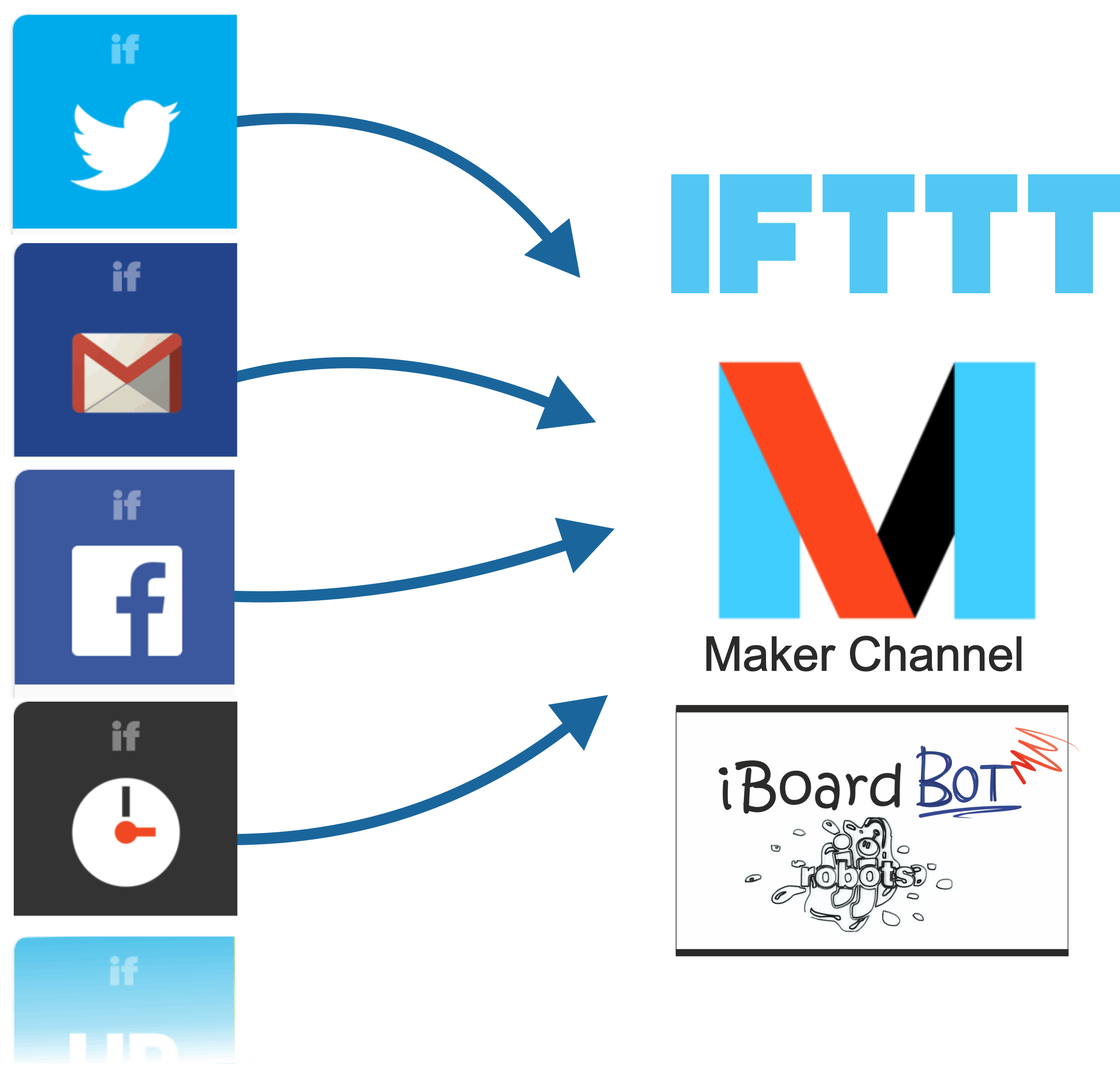 IBoardbot. the Internet Controlled Whiteboard Robot : 13 Steps (with ...