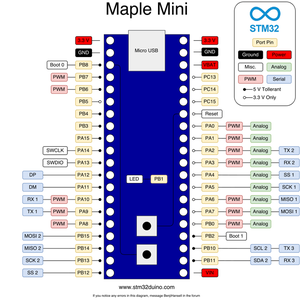 Radio LoRa Ra-01 With STM32 and ESP32 : 11 Steps - Instructables
