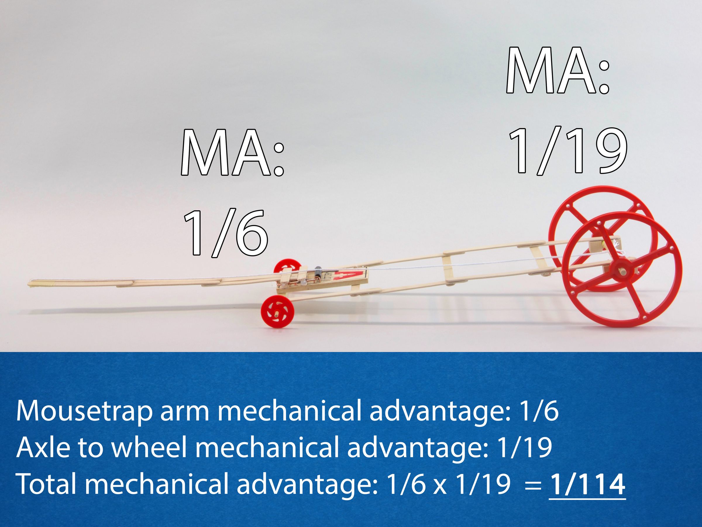Mousetrap Car - Explained : 11 Steps (with Pictures) - Instructables
