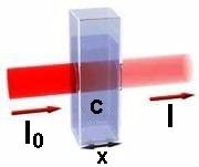 DIY LED-photometer With Arduino for Physics or Chemistry Lessons : 5 ...