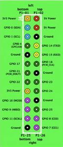 Web Controlled Rover : 14 Steps (with Pictures) - Instructables