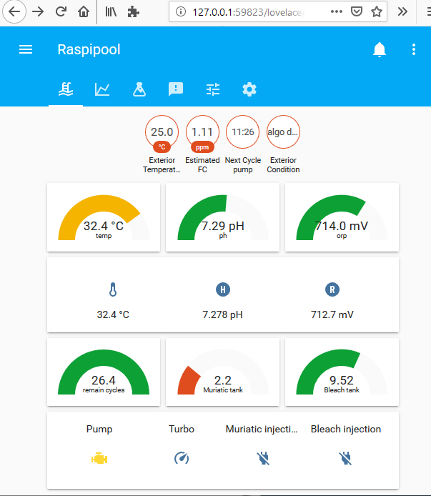 Raspipool Trybotics