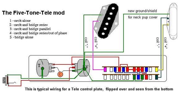 Make an Awesome Electric Guitar With Common Tools : 20 Steps (with ...