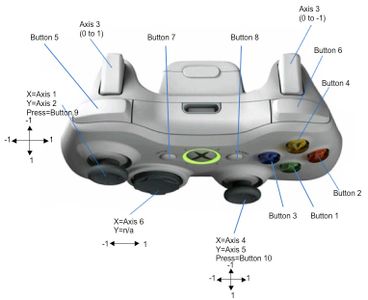 Programming an FRC Robot : 9 Steps - Instructables