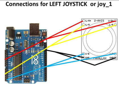 Arduino Thumbstick Controller : 8 Steps - Instructables