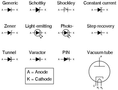 Electronics for Absolute Beginners, Chapter 2 : 12 Steps - Instructables