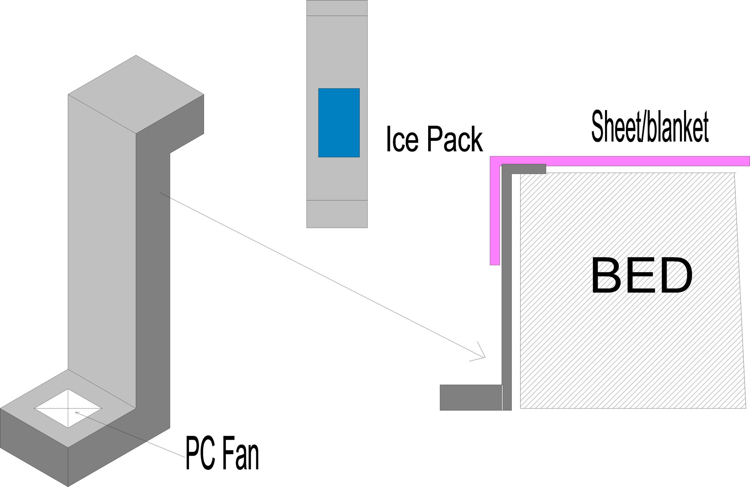 Keep Cool in Bed : 3 Steps - Instructables