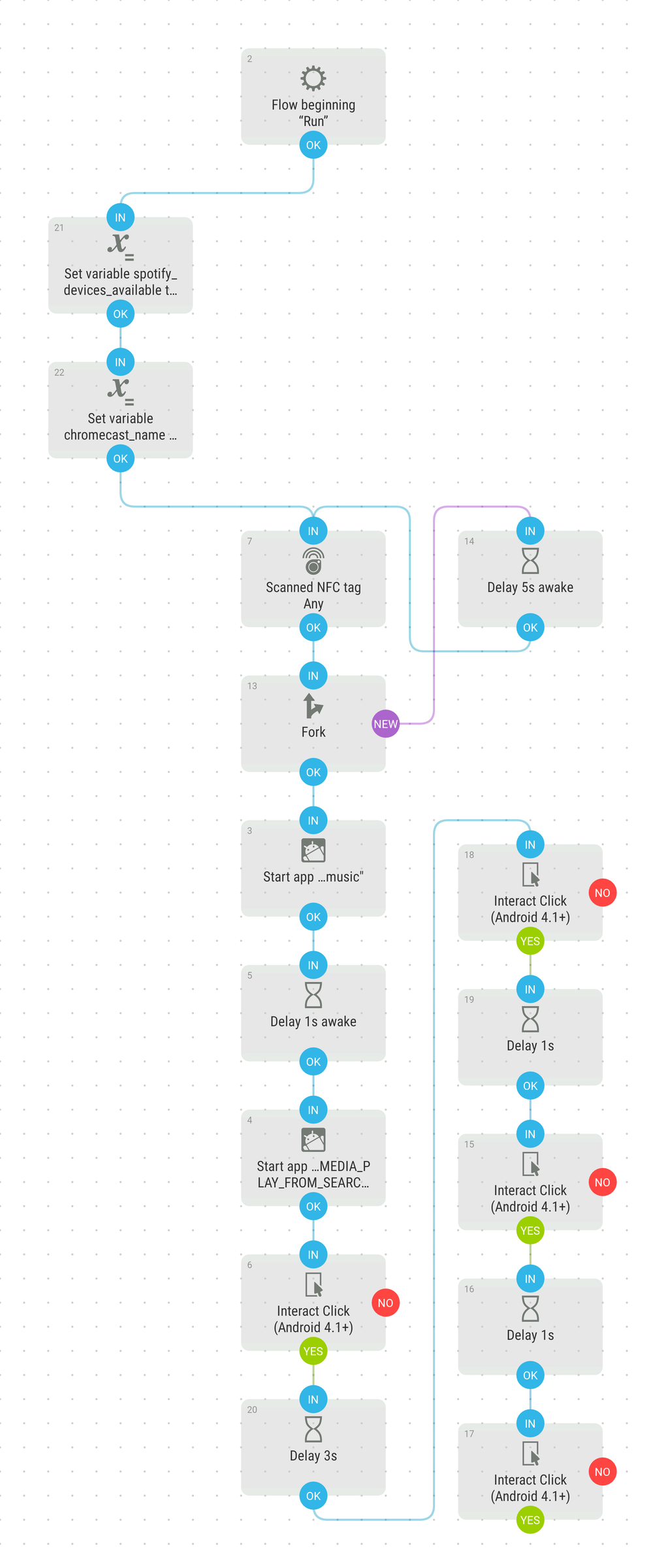 Albums With NFC Tags to Automatically Play Spotify Music on Chromecast ...