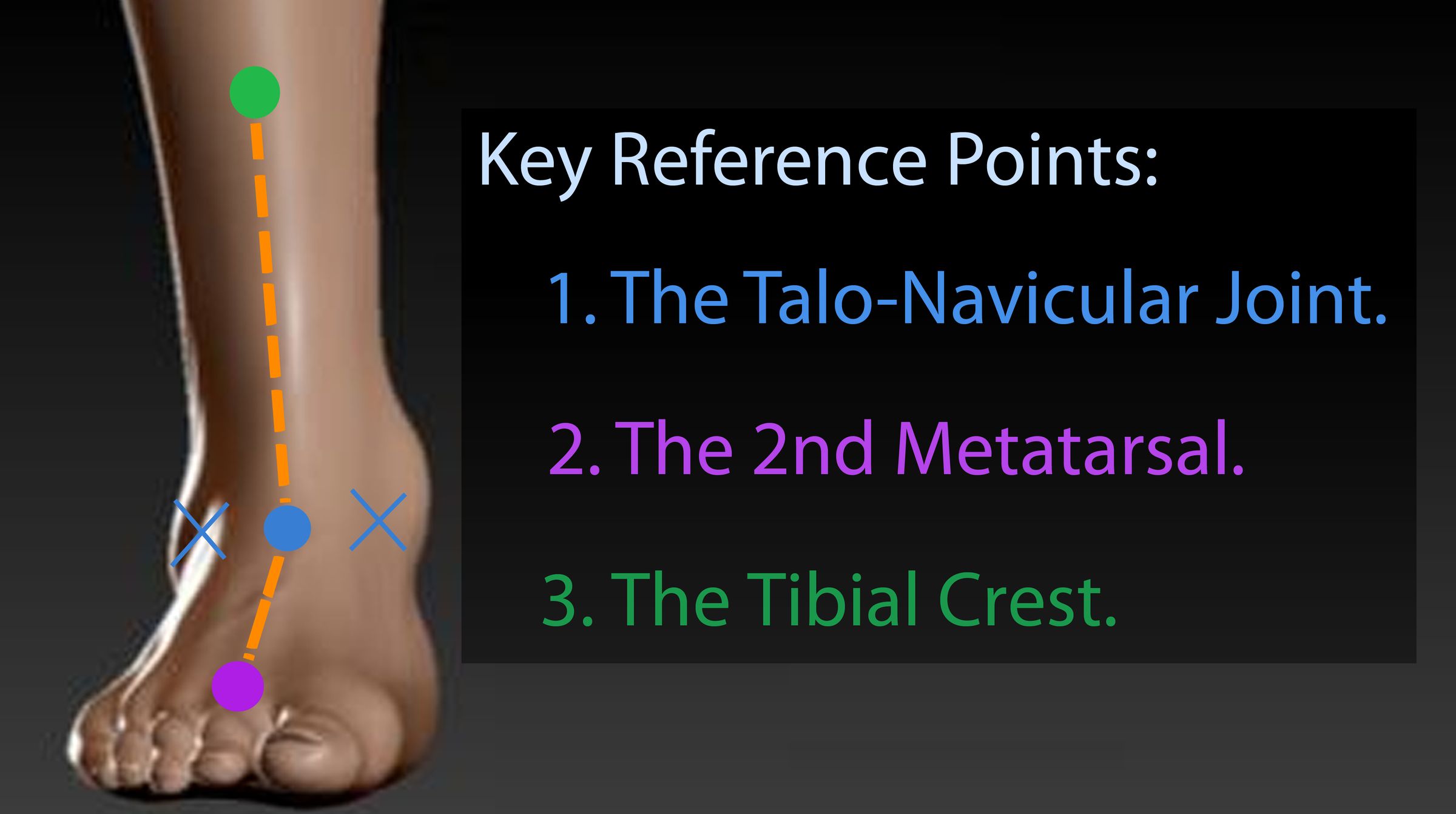 3D Printing Health: Custom DIY Orthotics : 13 Steps (with Pictures ...