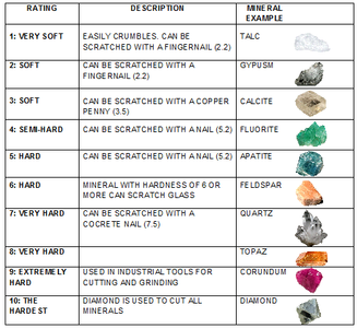 How to Identify a Mineral : 14 Steps - Instructables