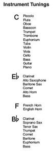 How to Transpose Music : 5 Steps - Instructables