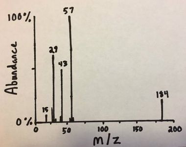 How to Read a Simple Mass Spectrum : 7 Steps - Instructables