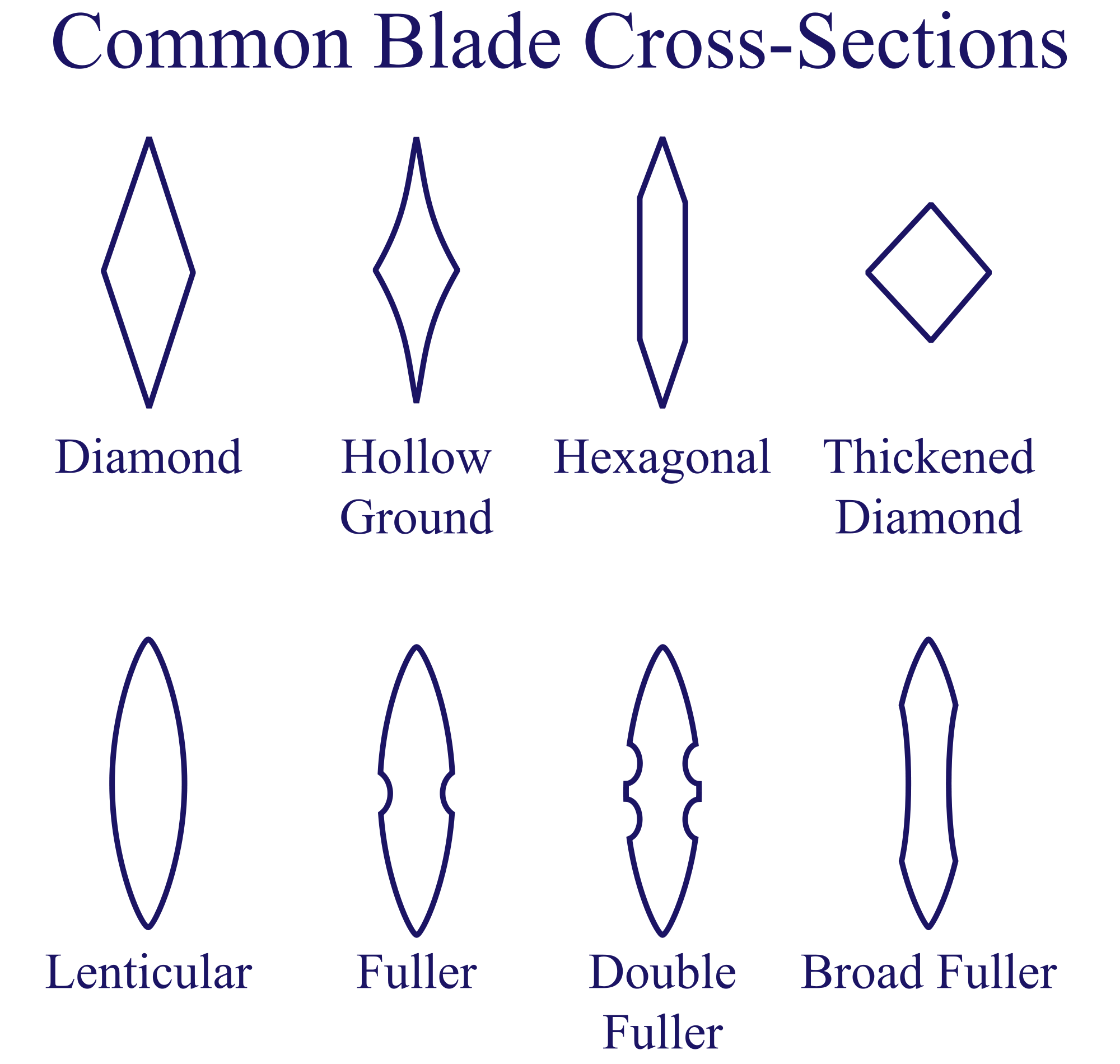 How to Make a Sword: a Comprehensive Guide : 17 Steps (with Pictures ...