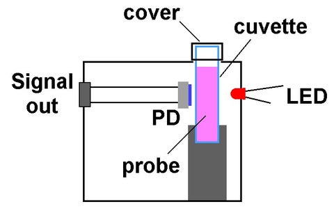 DIY LED-photometer With Arduino for Physics or Chemistry Lessons : 5 Steps (with Pictures ...