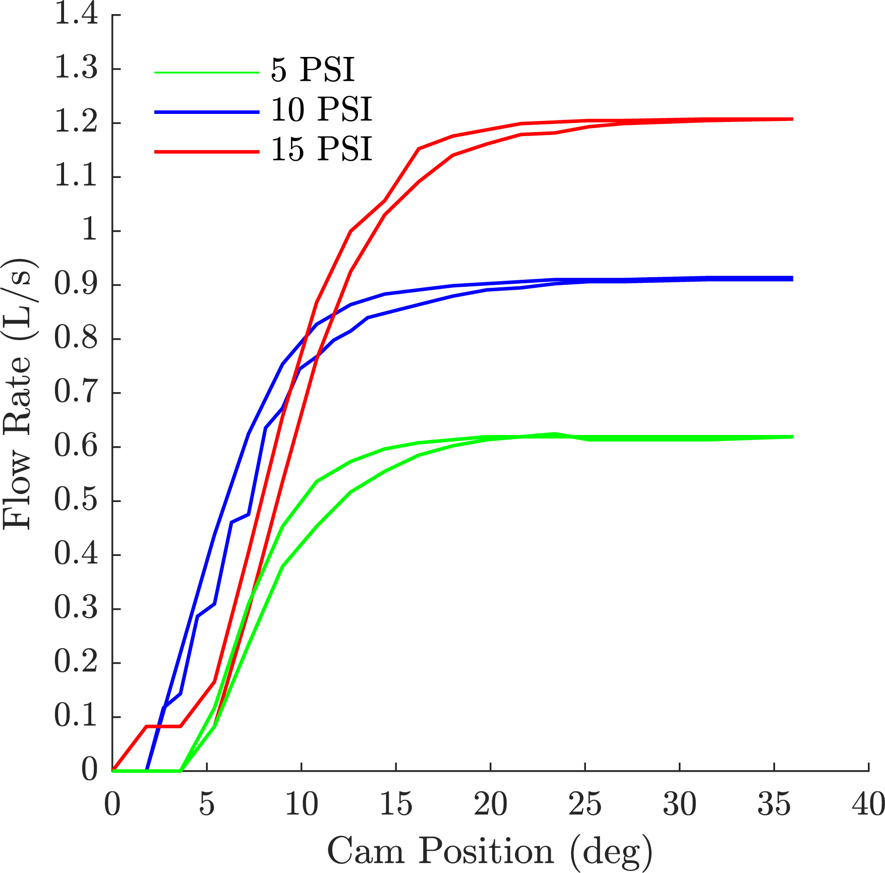 Stepper Motor Pinch Valve : 8 Steps (with Pictures) - Instructables