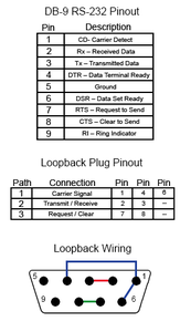 DB-9 RS-232 Loopback Plug: Windows and OS X : 14 Steps (with Pictures) - Instructables