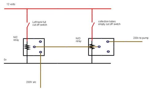 Home Made DIY Grey Water System Water Recycling. : 11 Steps (with ...