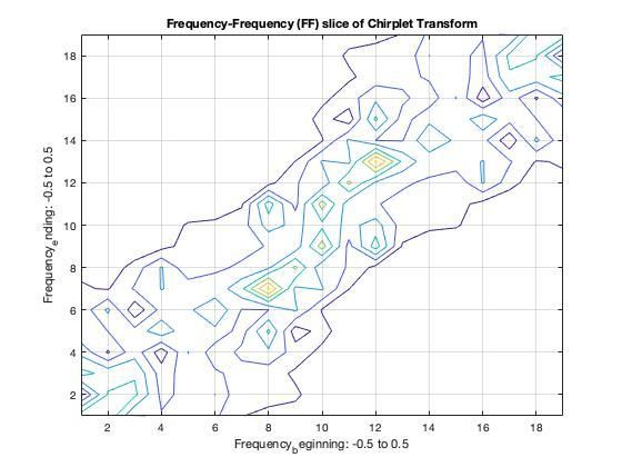 Chirplet Transform : 4 Steps - Instructables