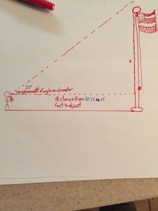 Clinometer Project : 8 Steps (with Pictures) - Instructables