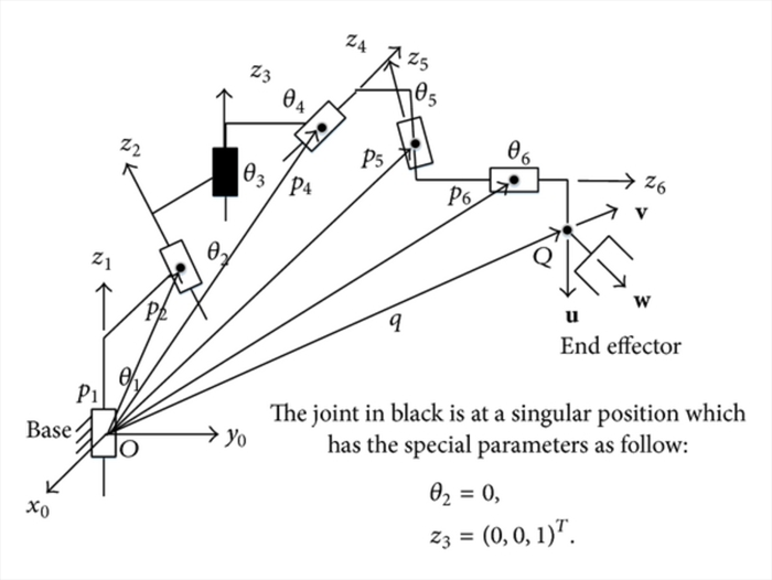SCARA Robot: Learning About Foward and Inverse Kinematics!!! (Plot Twist Learn How to Make a ...