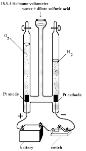 Hofmann Apparatus - Split Water 2H2+O2 : 13 Steps (with Pictures ...