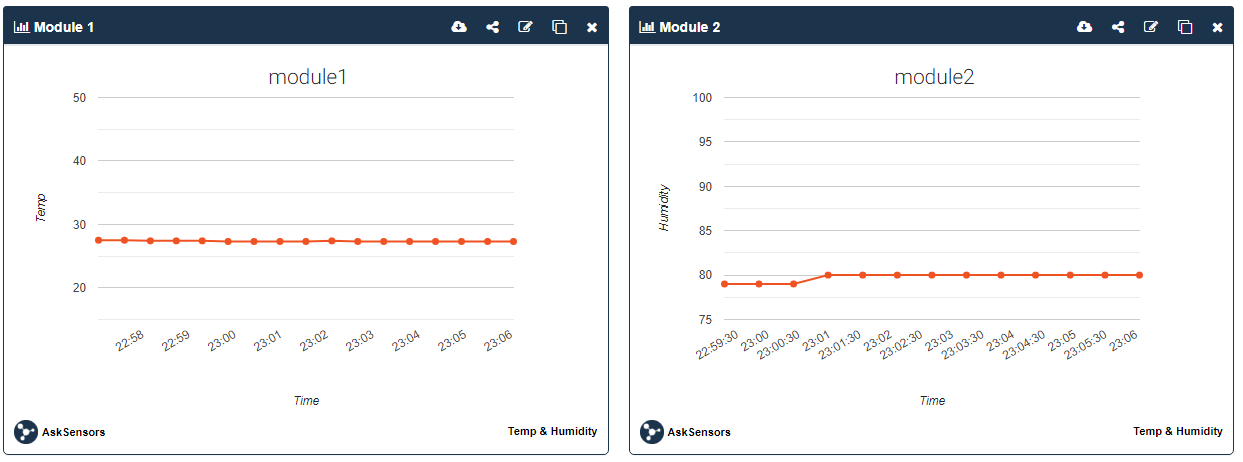 DHT Temperature and Humidity Monitoring Using the ESP8266 and the AskSensors IoT Platform : 8 ...