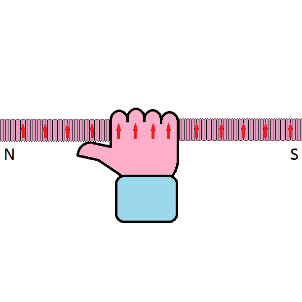 Lenz’s Law and the Right Hand Rule : 8 Steps (with Pictures ...