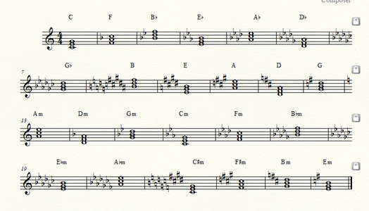 How to Analyze Tonal Music : 5 Steps - Instructables