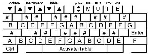 The Ultimate Guide to Creating Chiptunes on the GameBoy! : 15 Steps ...