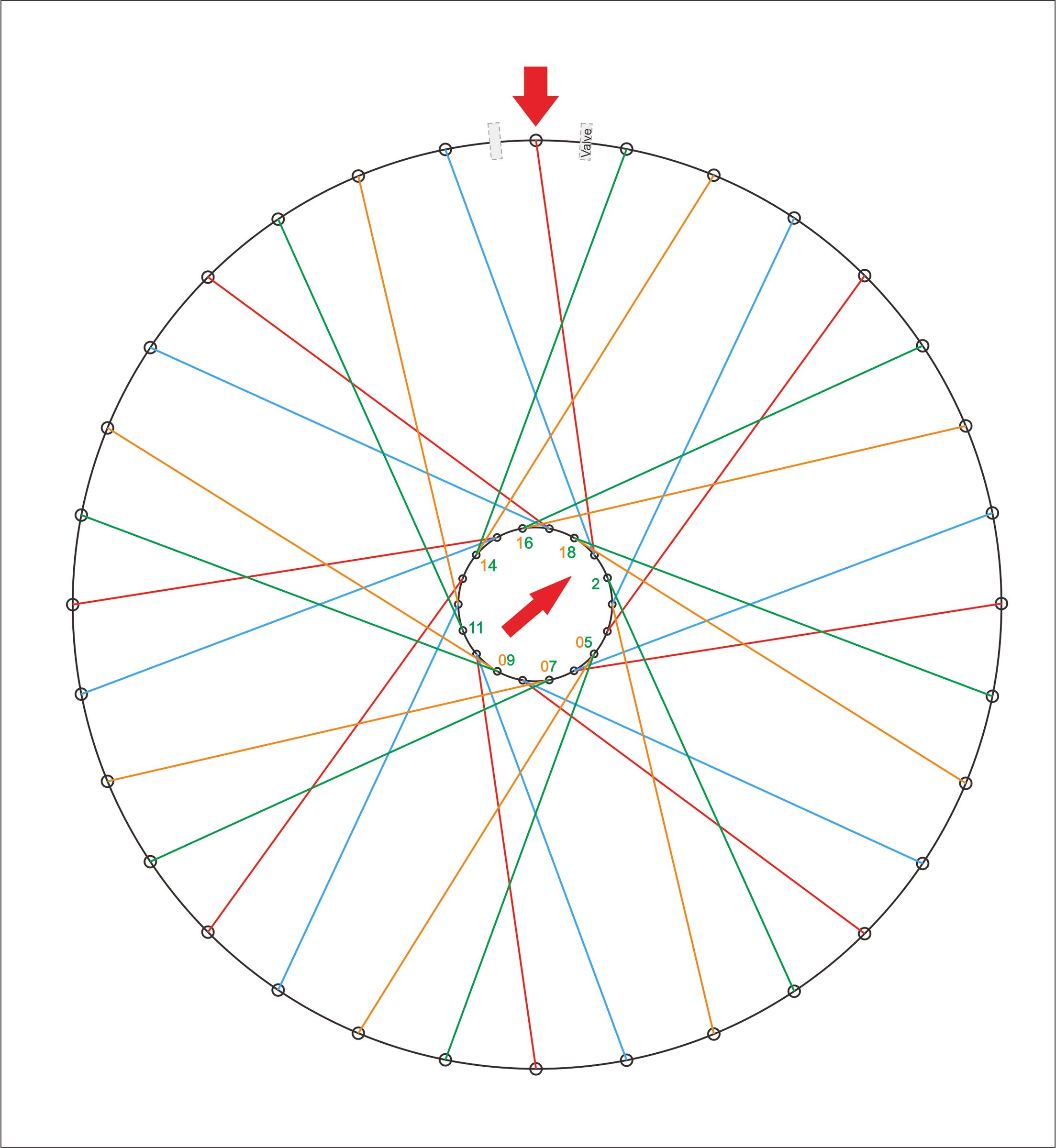 Lacing Bike Wheel : 36 Holes Hub to 32 Holes Rim : 5 Steps - Instructables