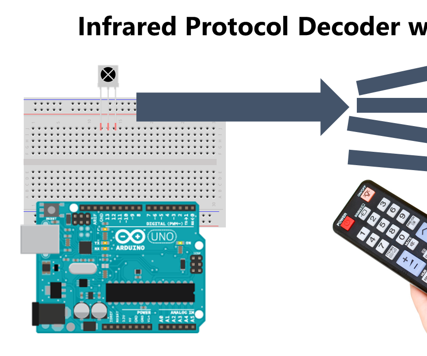 Infrared Protocol Decoder With Arduino 4 Steps Instructables 8585