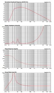 HIFI Subwoofer for Cinema and Music : 6 Steps (with Pictures ...