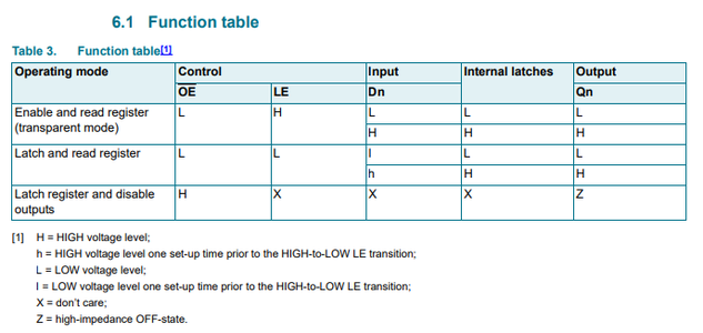 6502 Minimal Computer (with Arduino MEGA) Part 1 : 7 Steps - Instructables