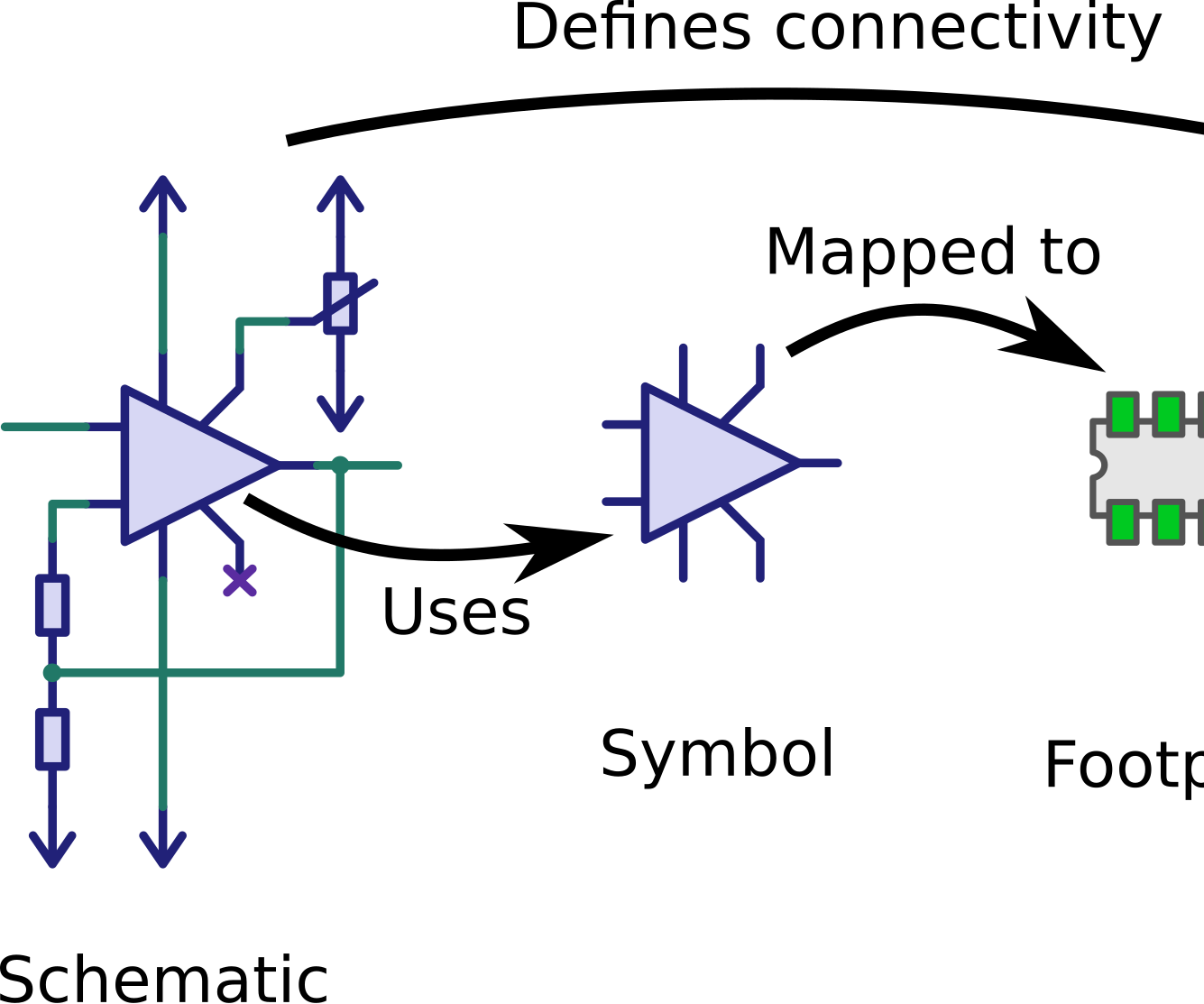 How to Choose the Correct Component Footprint : 3 Steps - Instructables