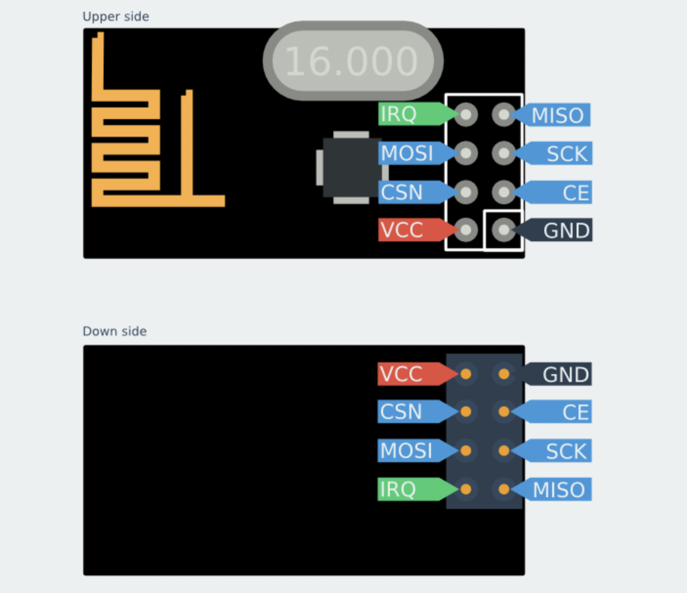 Wireless Arduino Motor Driver and Joystick Controller (nRF24L01 and ...
