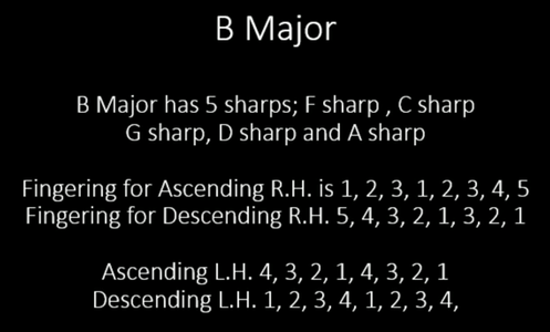 How to Play All Major Scales on the Piano With Fingerings : 4 Steps ...