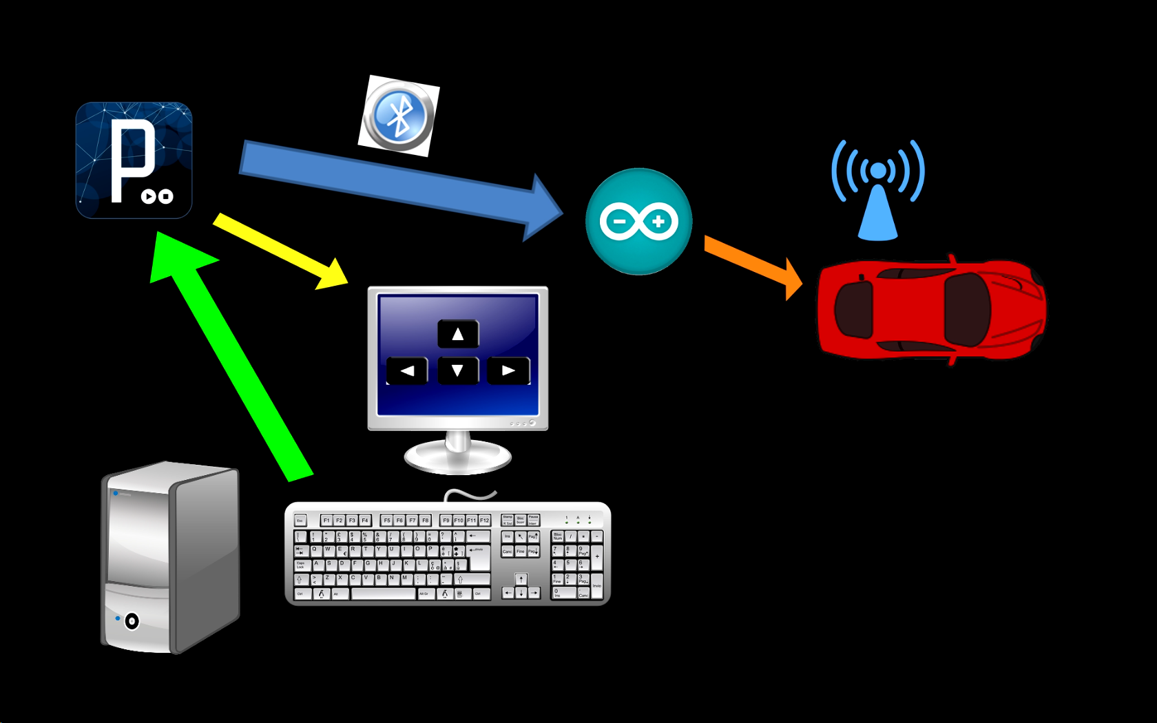 PC Controlled Bluetooth Robot (With a GUI !) : 9 Steps - Instructables