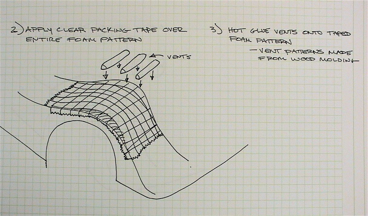 Simple Methods for Molding Fiberglass and Carbon Fiber : 4 Steps (with ...