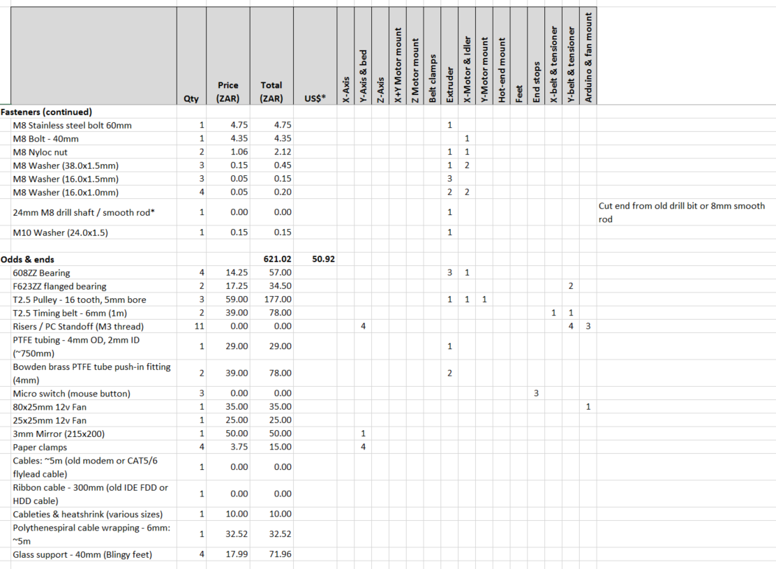 A Low Cost 3D Printer With Basic Tools : 39 Steps (with Pictures ...