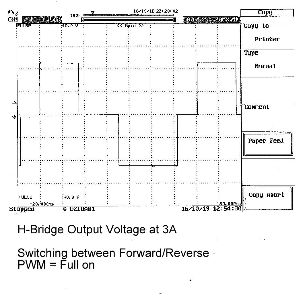 Designing a Dual 40A PWM Speed Controller for Brushed Motors : 25 Steps ...
