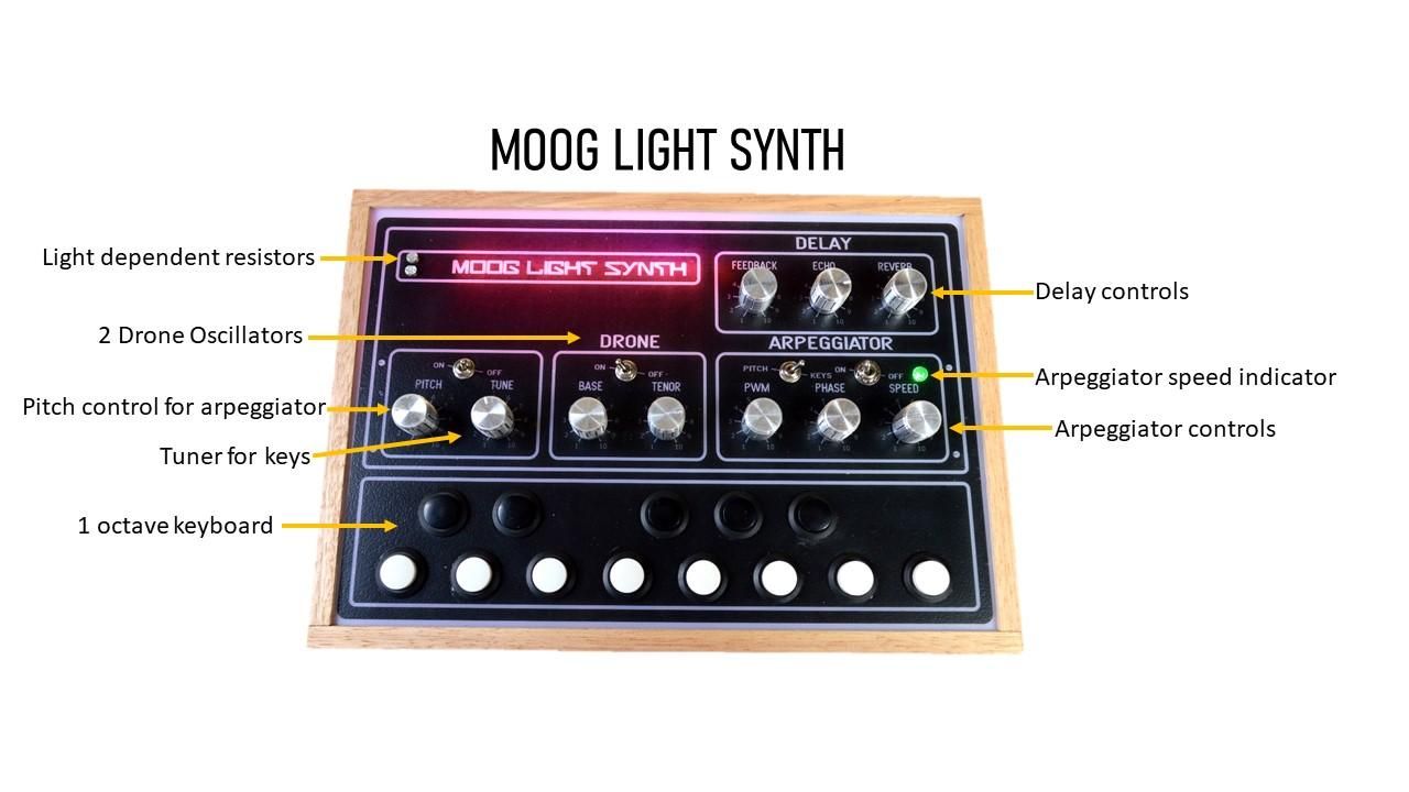 Moog Light Synth V3 : 15 Steps (with Pictures) - Instructables