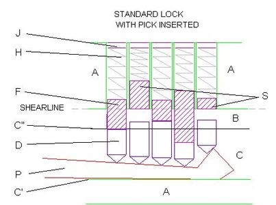 How to Pick a Common Cylinder Lock : 9 Steps - Instructables