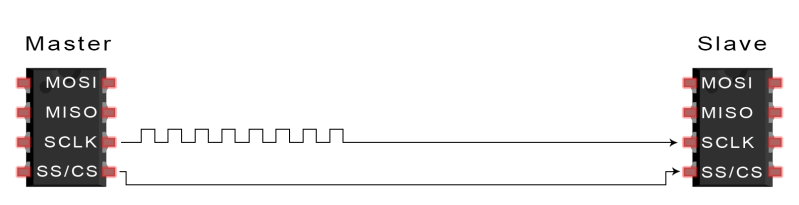 Atmega32 - Atmega8 Master-Slave SPI Communication : 4 Steps (with ...