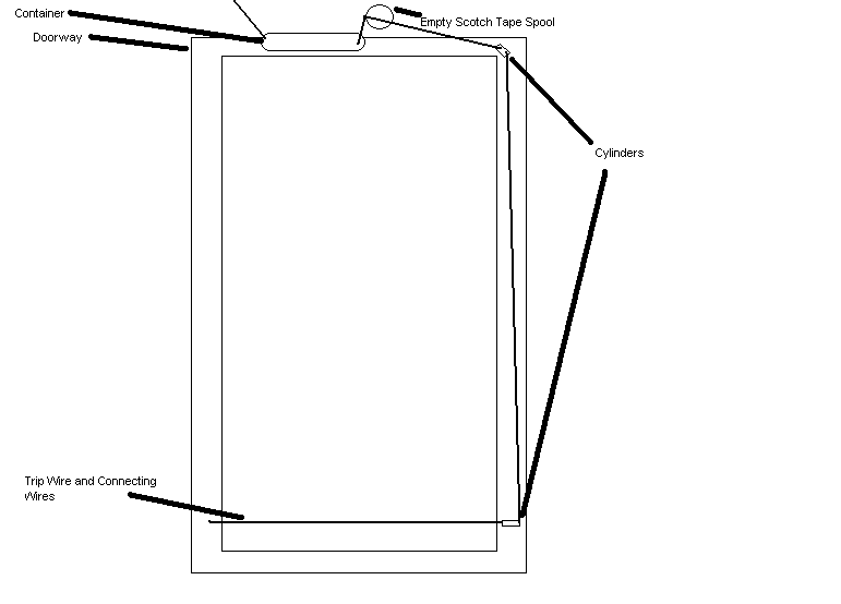 How to Rig an Easy Booby Trap : 5 Steps - Instructables