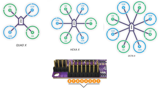 How to Build a Multirotor : 6 Steps - Instructables