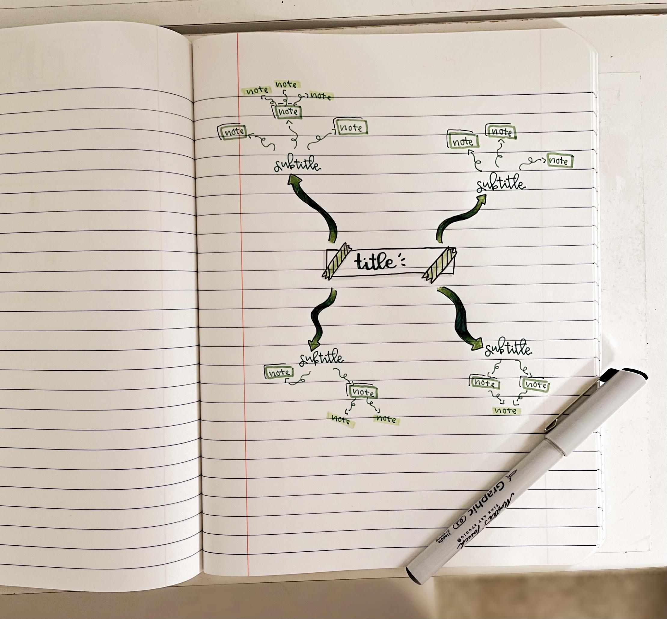 How to Take Well-Written Notes : 11 Steps (with Pictures) - Instructables