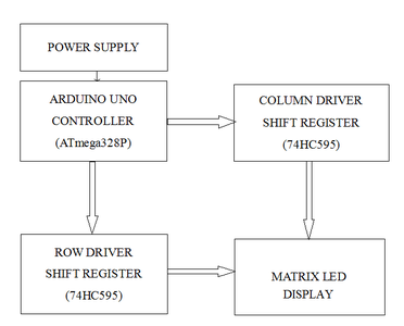 48x8 SCROLLING MATRIX LED DISPLAY USING ARDUINO CONTROLLER : 5 Steps - Instructables