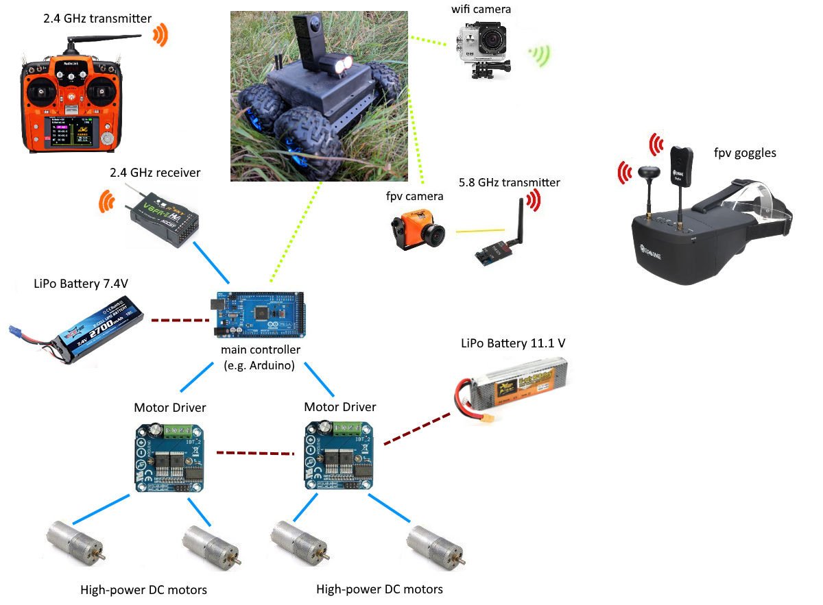 4WD Security Robot : 5 Steps (with Pictures) - Instructables